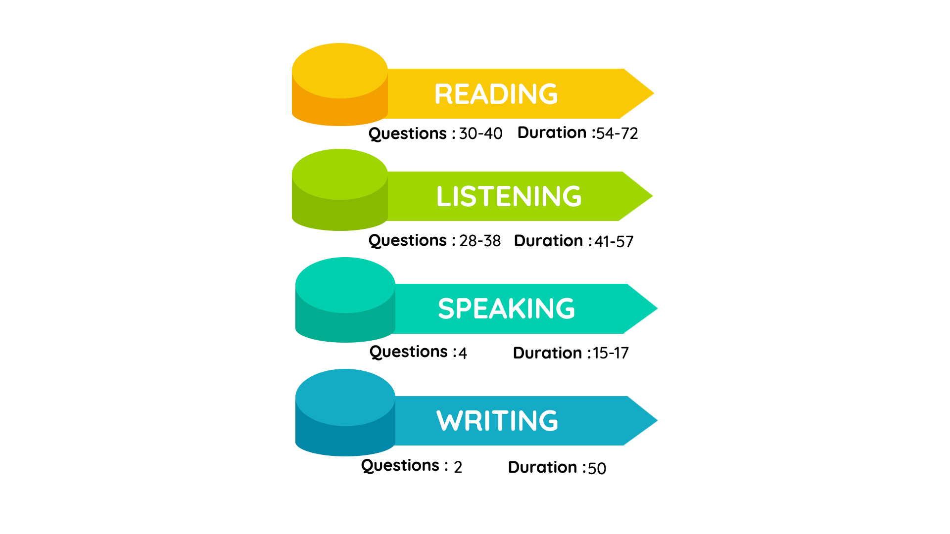 Best TOEFL Coaching In Vizag - KC Overseas Education